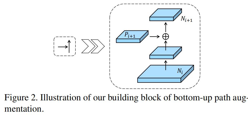 PANet论文笔记-CSDN博客