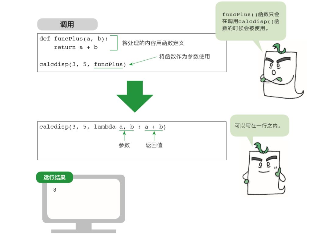 Python函数调用外部变量用画图式来给你讲 Python 函数 Csdn博客 