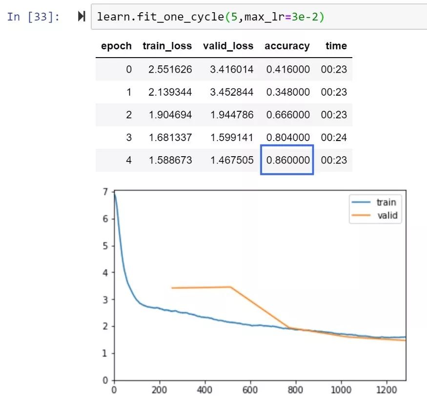 不是我们喜新厌旧，而是RAdam确实是好用，新的State of the Art优化器RAdam-CSDN博客