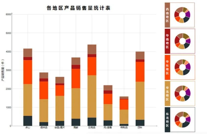 Python自动化办公小程序：实现报表自动化和自动发送到目的邮箱python 报表邮件 Csdn博客 