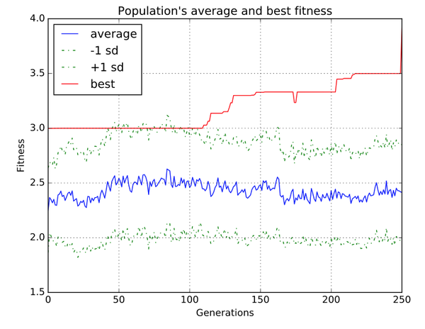 莫烦python神经网络进化(NeuroEvolution)之最全篇_莫烦csdn-CSDN博客