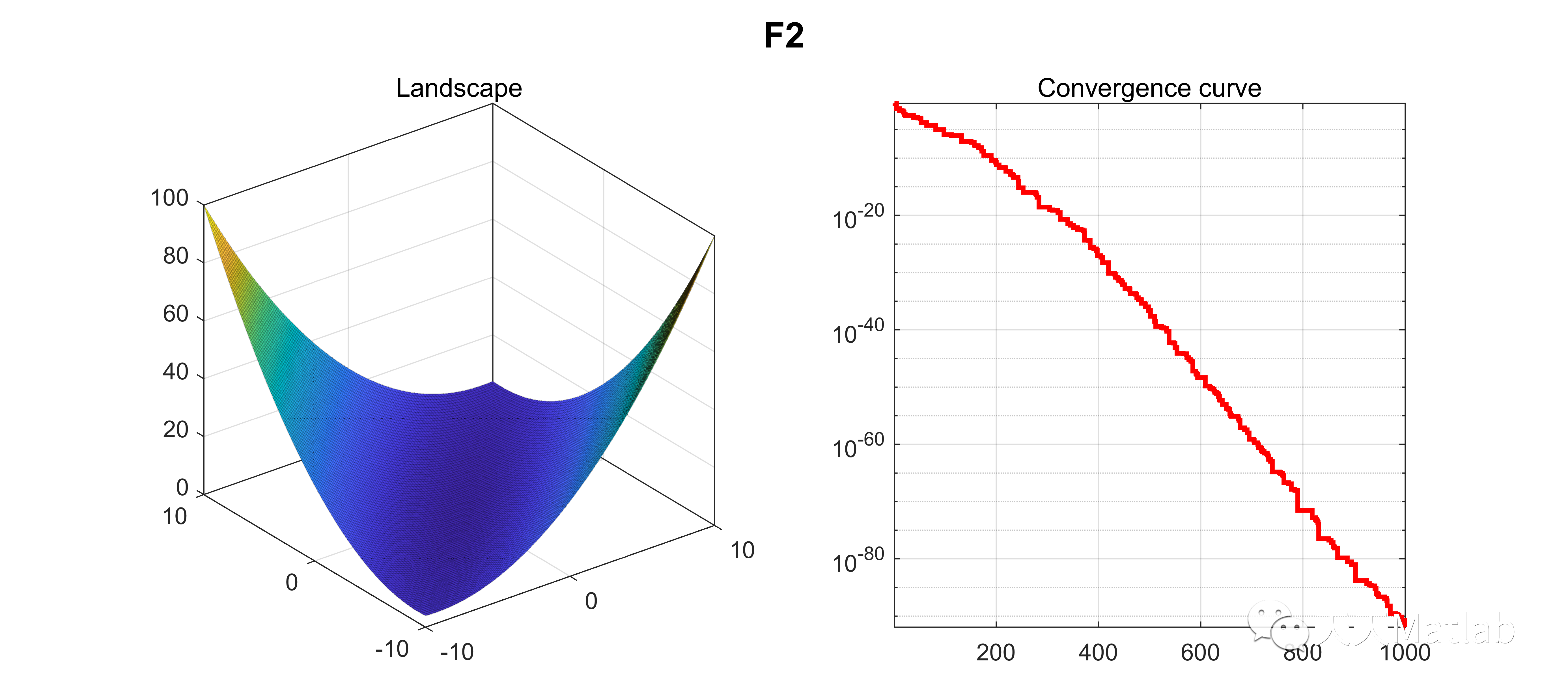 【优化求解】基于金鹰算法GEO解最优目标matlab源码_mogeo-CSDN博客