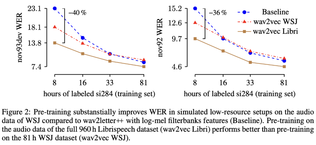 自动语音识别（ASR）自监督方法研究综述-CSDN博客