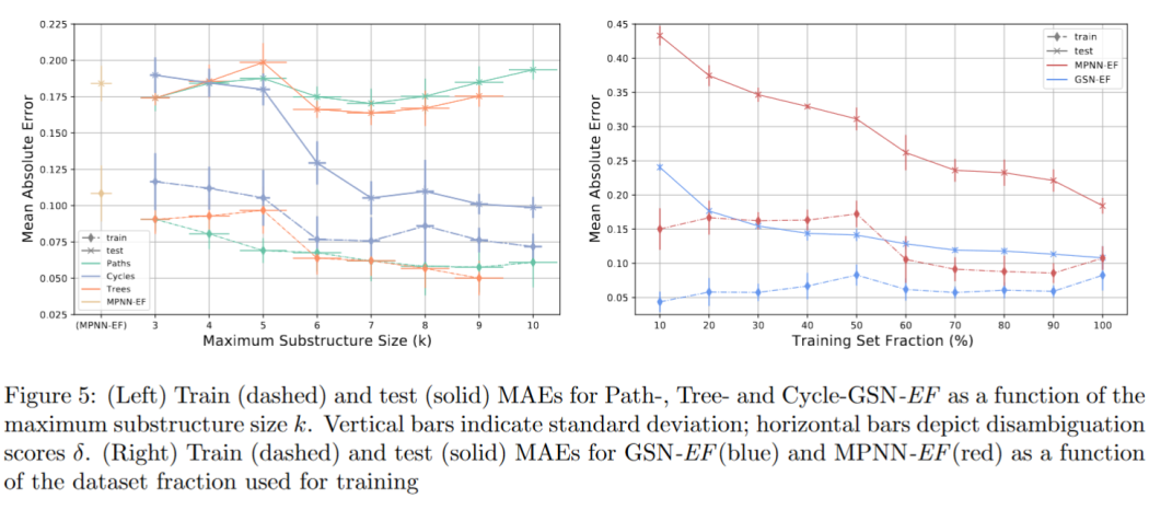 TPAMI 2022 | 利用子图同构计数提升图神经网络的表达能力-CSDN博客