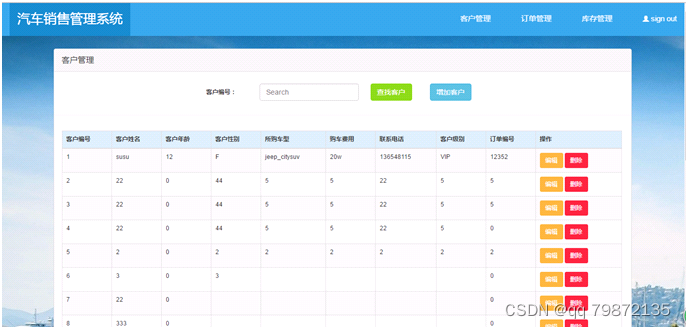 汽车销售管理系统的设计与实现毕业设计汽车销售管理系统详细设计 Csdn博客