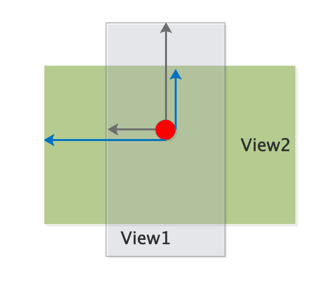 Android 各种坐标彻底明了_android 坐标系-CSDN博客