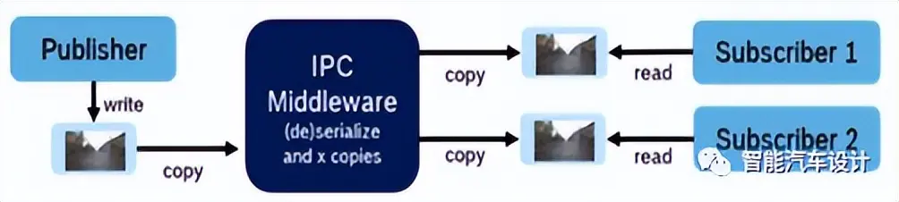 车载中间件大全_汽车中间件-CSDN博客