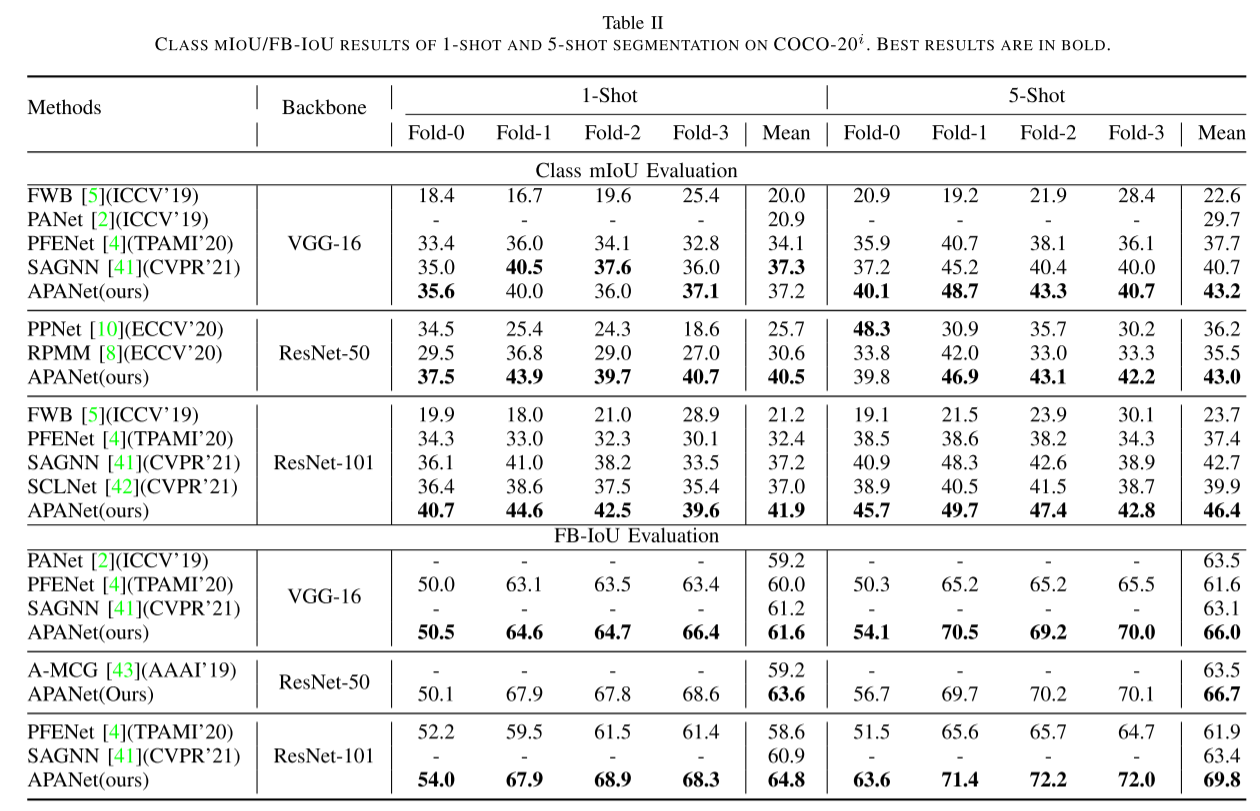 【论文阅读】APANet: Adaptive Prototypes Alignment Network for Few-Shot ...