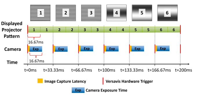 SL sensor :一种基于结构光传感器开源且实时用于高精度建筑机器人重建应用方案...-CSDN博客