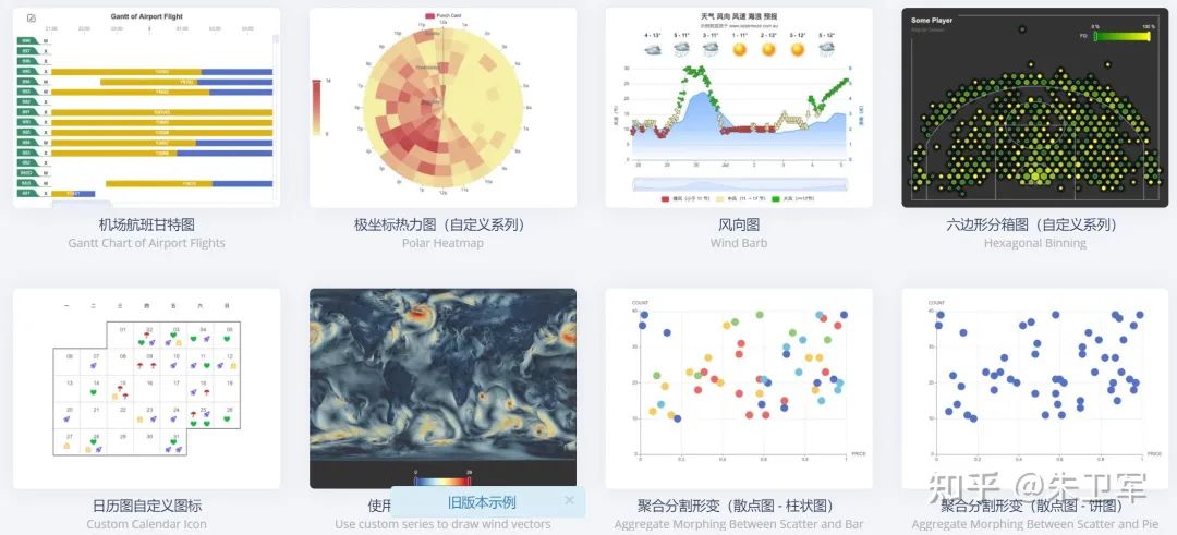 我常用的两个可视化工具，Echarts和Tableau-CSDN博客