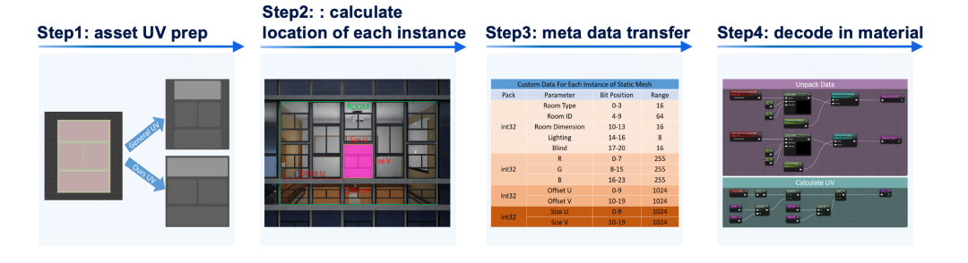 GDC 2023 | AIGC加速3D游戏场景生成，腾讯AI Lab技术方案分享_腾讯AI实验室的博客-CSDN博客