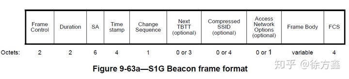 802.11h halow(Short Beacon, s1g beacon)_802.11ah官网下载文档-CSDN博客