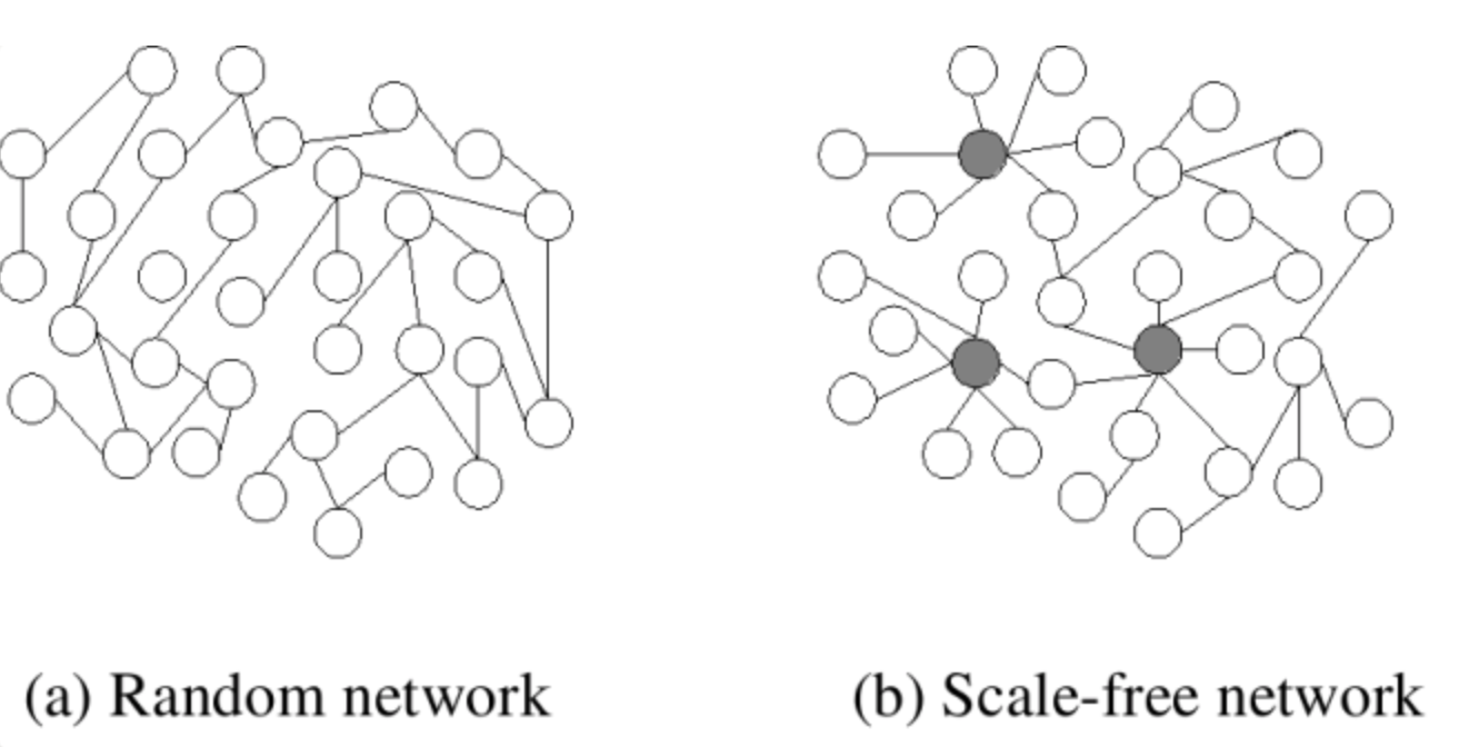 WGCNA算法研究笔记_软阈值与基因连通性均值关系图-CSDN博客