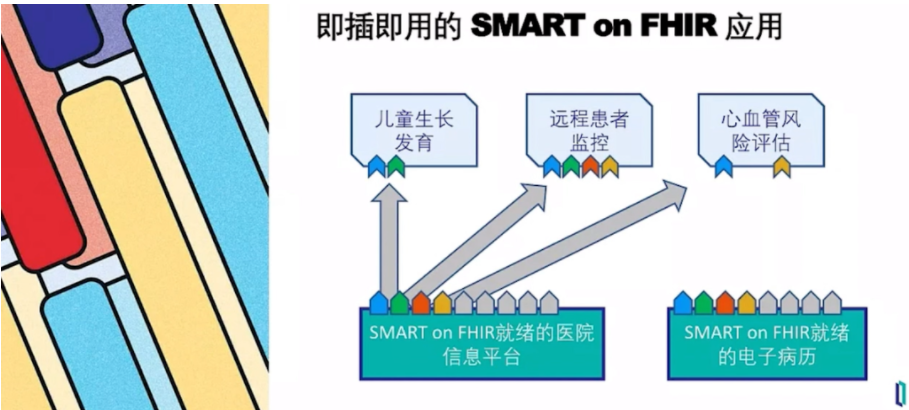 FHIR标准和国际基于FHIR的互联互通实践（5）：FHIR以及InterSystems FHIR参考架构-CSDN博客