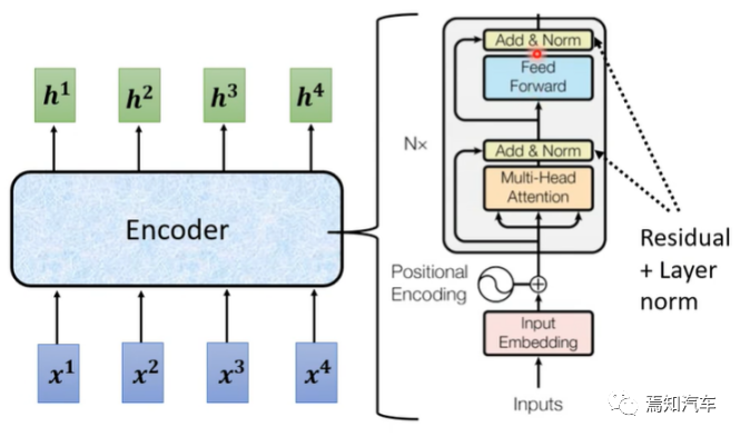 利用Transformer BEV解决自动驾驶Corner Case的技术原理-CSDN博客