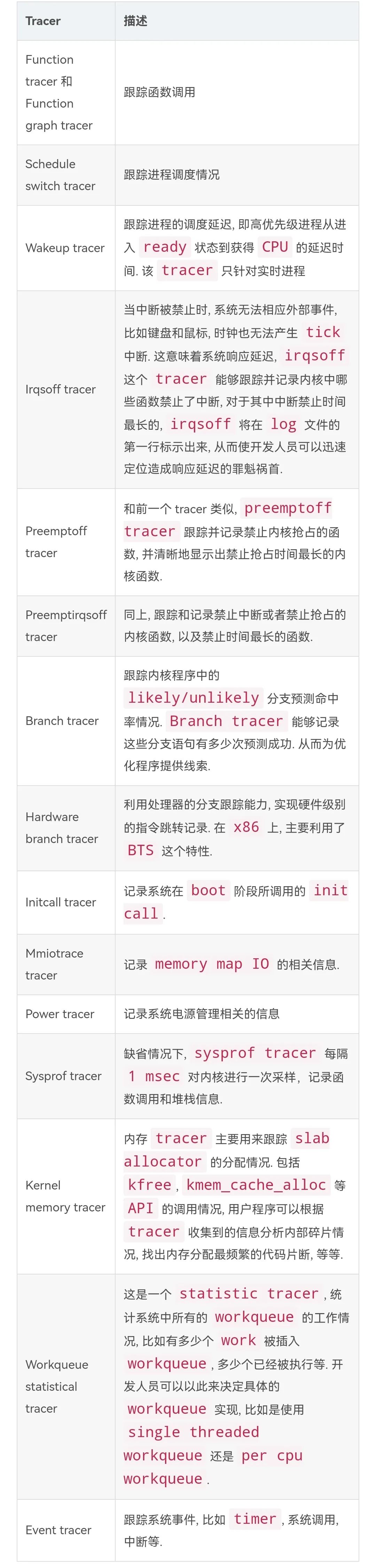 Linux内核的经典调试方式-CSDN博客