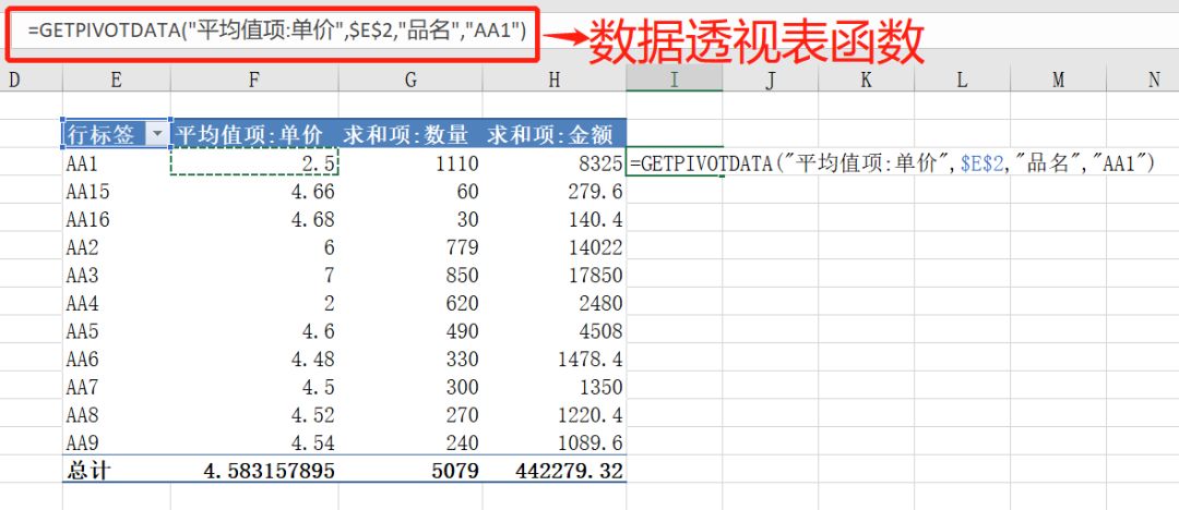 数据透视表，一篇就够了cdsn 数据透视表 Csdn博客 