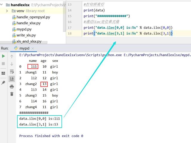 dataframe iloc_了解pandas的DataFrame-CSDN博客