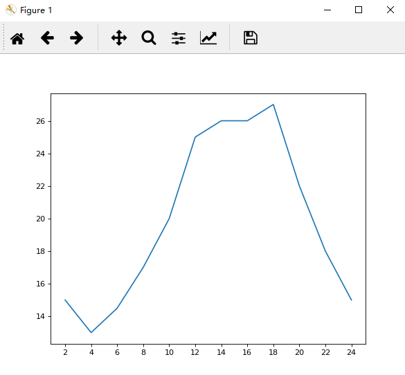 matplotlib常用绘图操作_plt.figure(figsize=(10,8))-CSDN博客