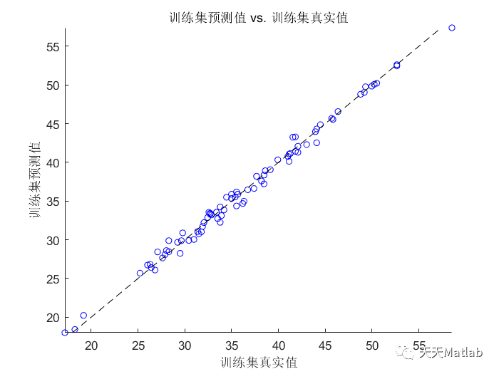 【lstm回归预测】基于长短期记忆网络的数据回归预测附matlab完整代码lstm预测未来数据 Csdn博客
