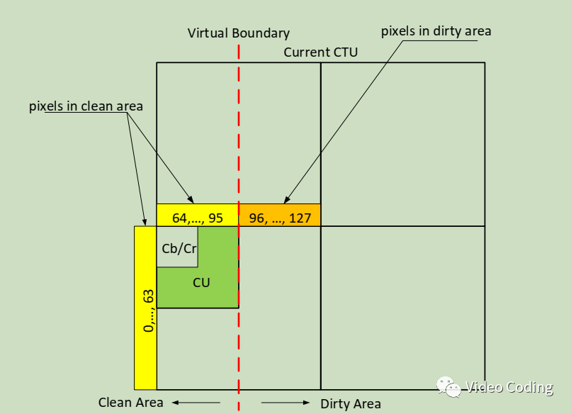 VVC中GDR_gdr实现gradual decoding refreshing-CSDN博客