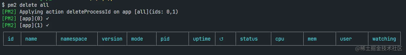 如何使用PM2部署Node.js项目_pm2部署node项目-CSDN博客