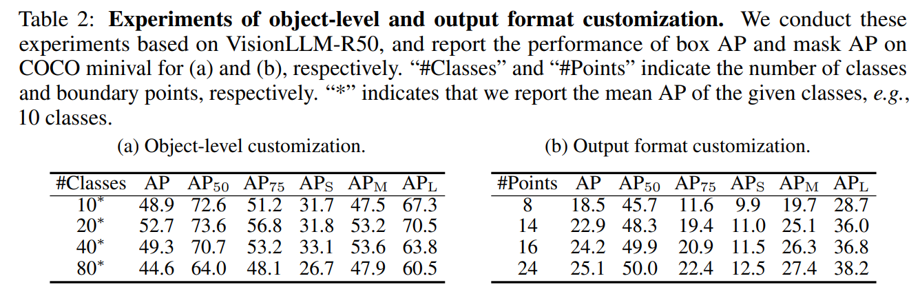 用大模型解决视觉任务：《VisionLLM: Large Language Model is also an Open-Ended Decoder for Vision-Centric ...