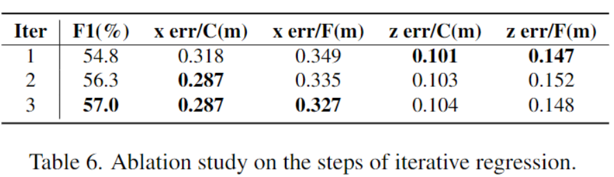3D车道线新SOTA | Anchor3DLane：超越BEV表示的3D Anchor！-CSDN博客