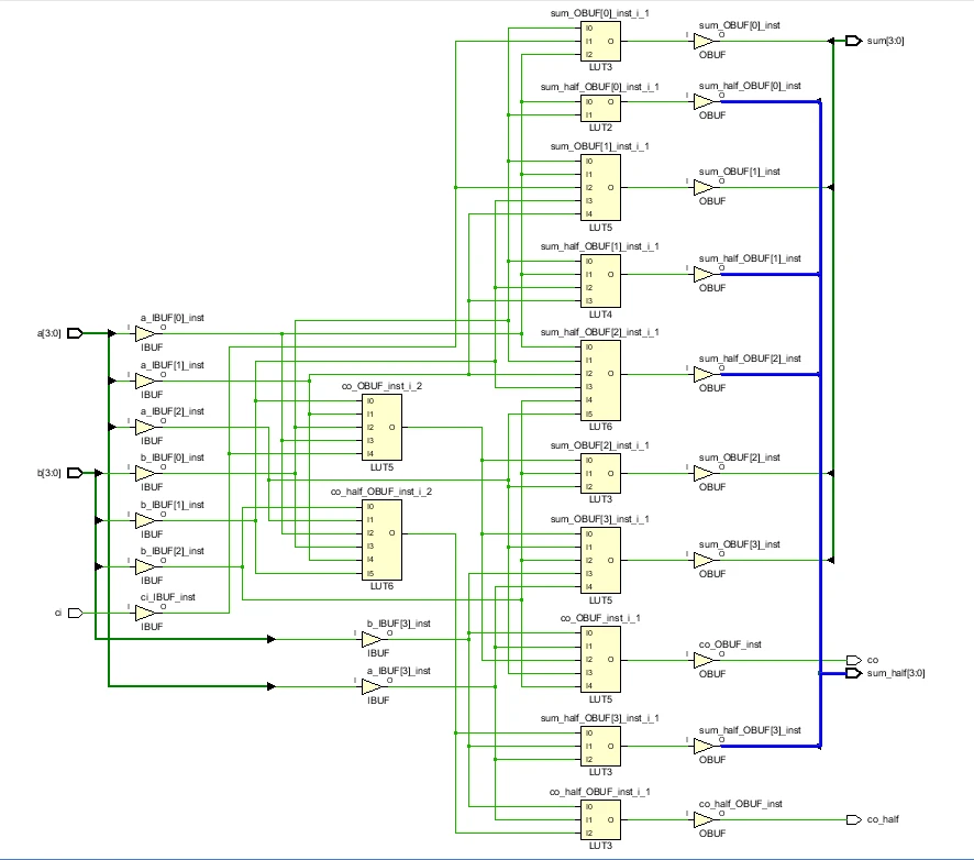 Verilog基础之二、加法器实现加法器verilog Csdn博客 8961