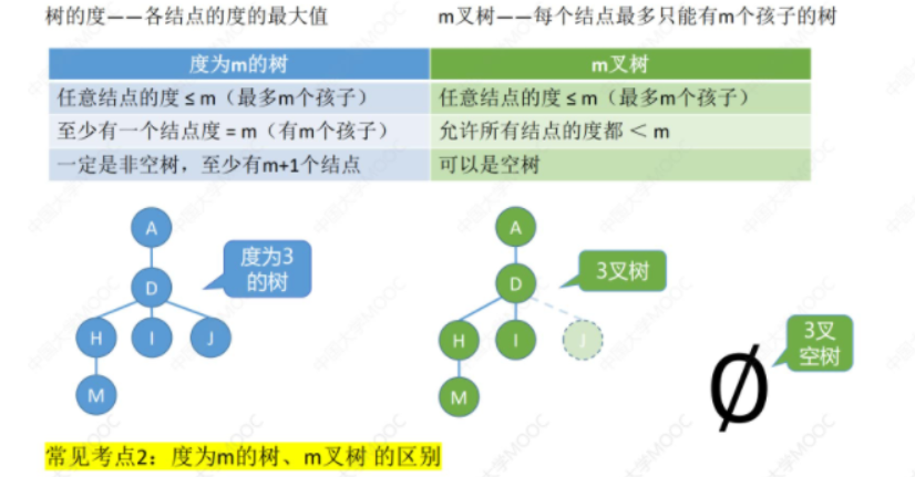 2024数据结构考研笔记（王道精讲课天勤高分笔记）天勤数据结构pdf2024 Csdn博客