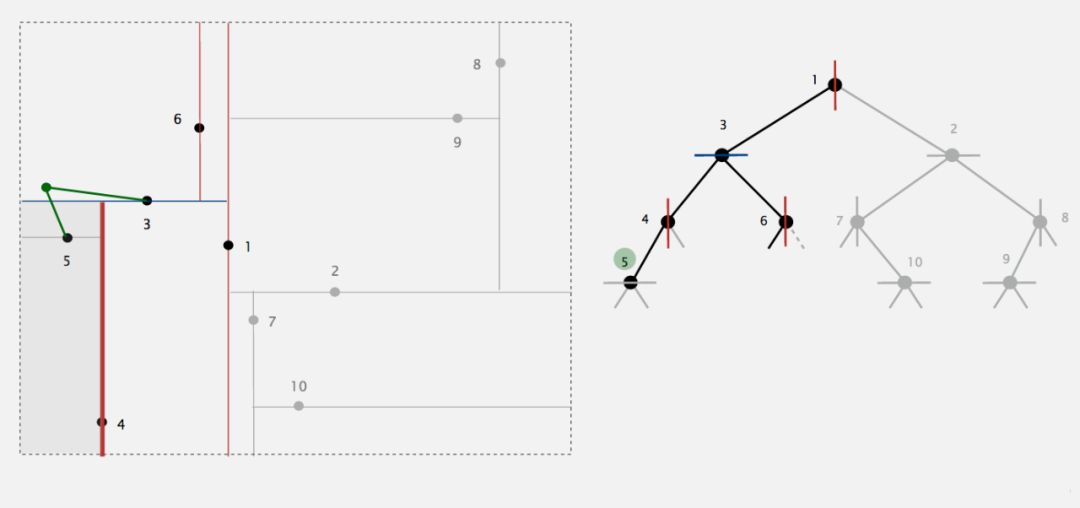 K-D Tree原理和应用-CSDN博客