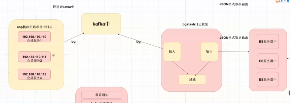 分布式ELK日志采集系统_分布式日志采集系统elk-CSDN博客