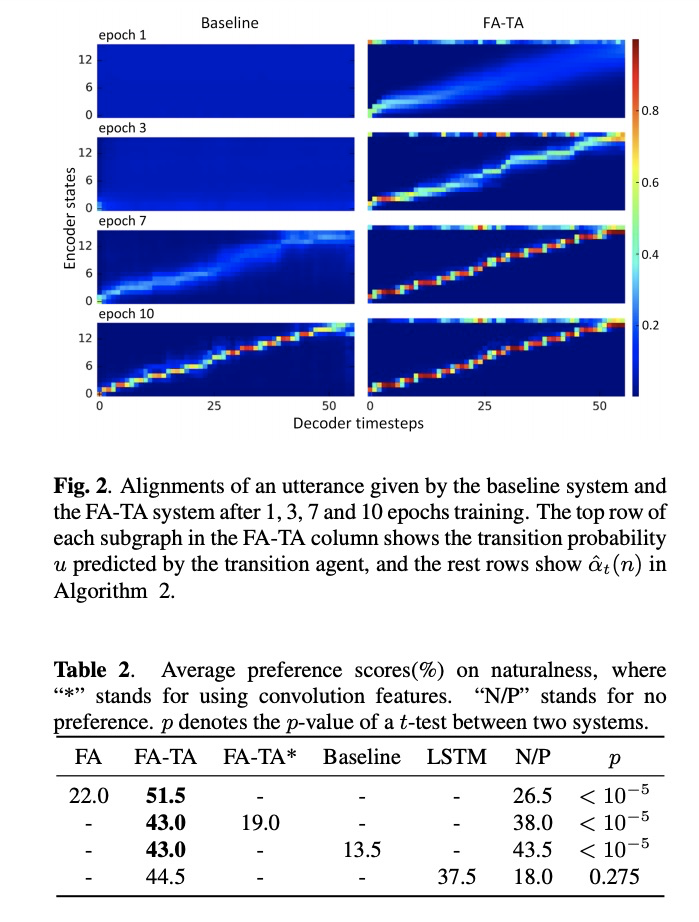 语音合成（TTS)论文优选：Forward Attention in Sequence- To-Sequence Acoustic Modeling for Speech Synthesis ...