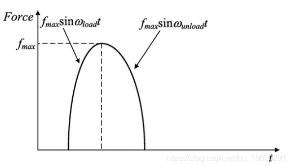 动载荷识别 matlab,matlab对MCMC贝叶斯方法用于加筋复合板的冲击载荷识别-CSDN博客