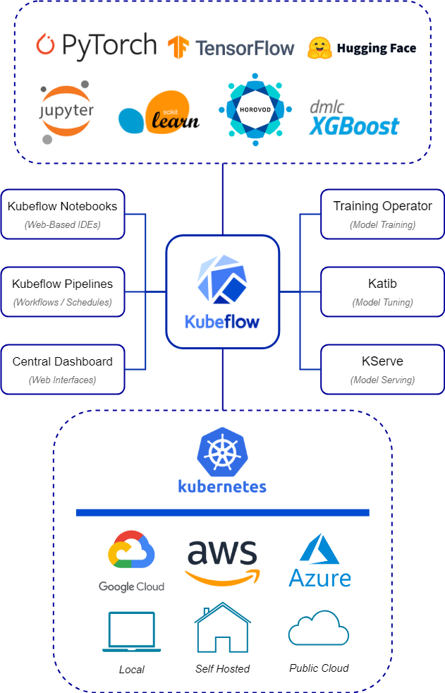kubeflow v1.8 离线安装_kubeflow安装-CSDN博客
