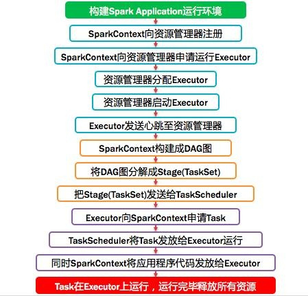 Spark运行原理_spark 原理-CSDN博客