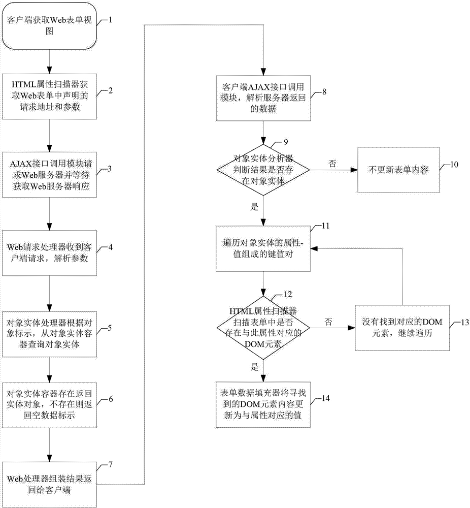 Html 表单自动填充自动填充web表单的方法与流程 Csdn博客 