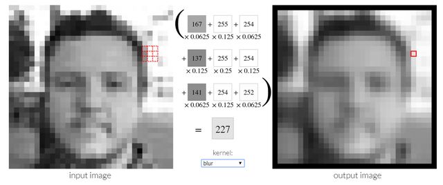 Python 图像的拉普拉斯锐化实现python Opencv中的filter2d函数实现图像变化 Csdn博客 