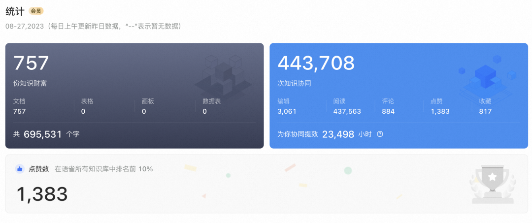 Java面试宝典介绍-2023-08-28-CSDN博客
