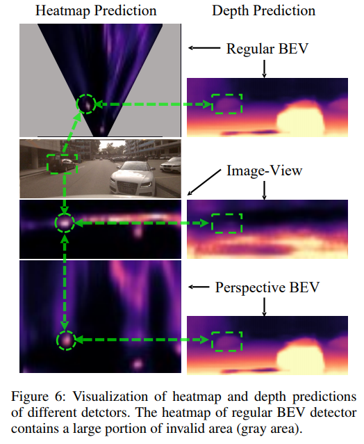 单目3D检测新SOTA！PersDet：透视BEV中进行3D目标检测_bev 3dpee-CSDN博客