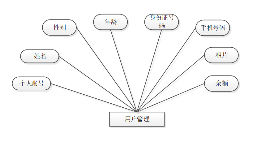 沙县小吃点餐系统基于jsp技术 Mysqljava的沙县小吃点餐系统设计与实现可运行源码数据库设计文档 Csdn博客