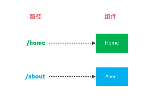 前端vuerouter解析 Vue Router 如何解析 Import Csdn博客