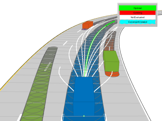 【精选】【MatLab学习笔记】大型实例Highway Trajectory Planning Using Frenet Reference Path_matlab ...