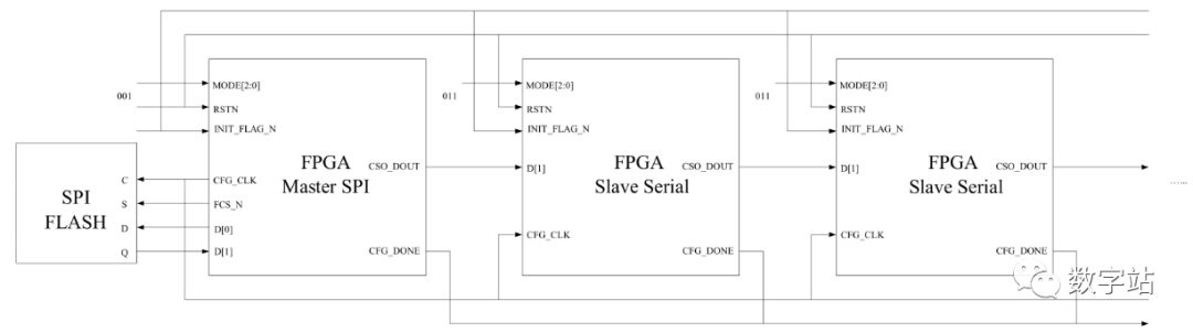 谁说配置难？这篇文章让你轻松掌握xilinx 7系列fpga配置技巧xilinx Fpga系列 Csdn博客