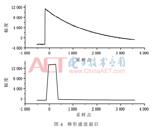 Adc电路fpga Csdn基于fpga的全数字双通道符合多普勒展宽系统 Csdn博客 
