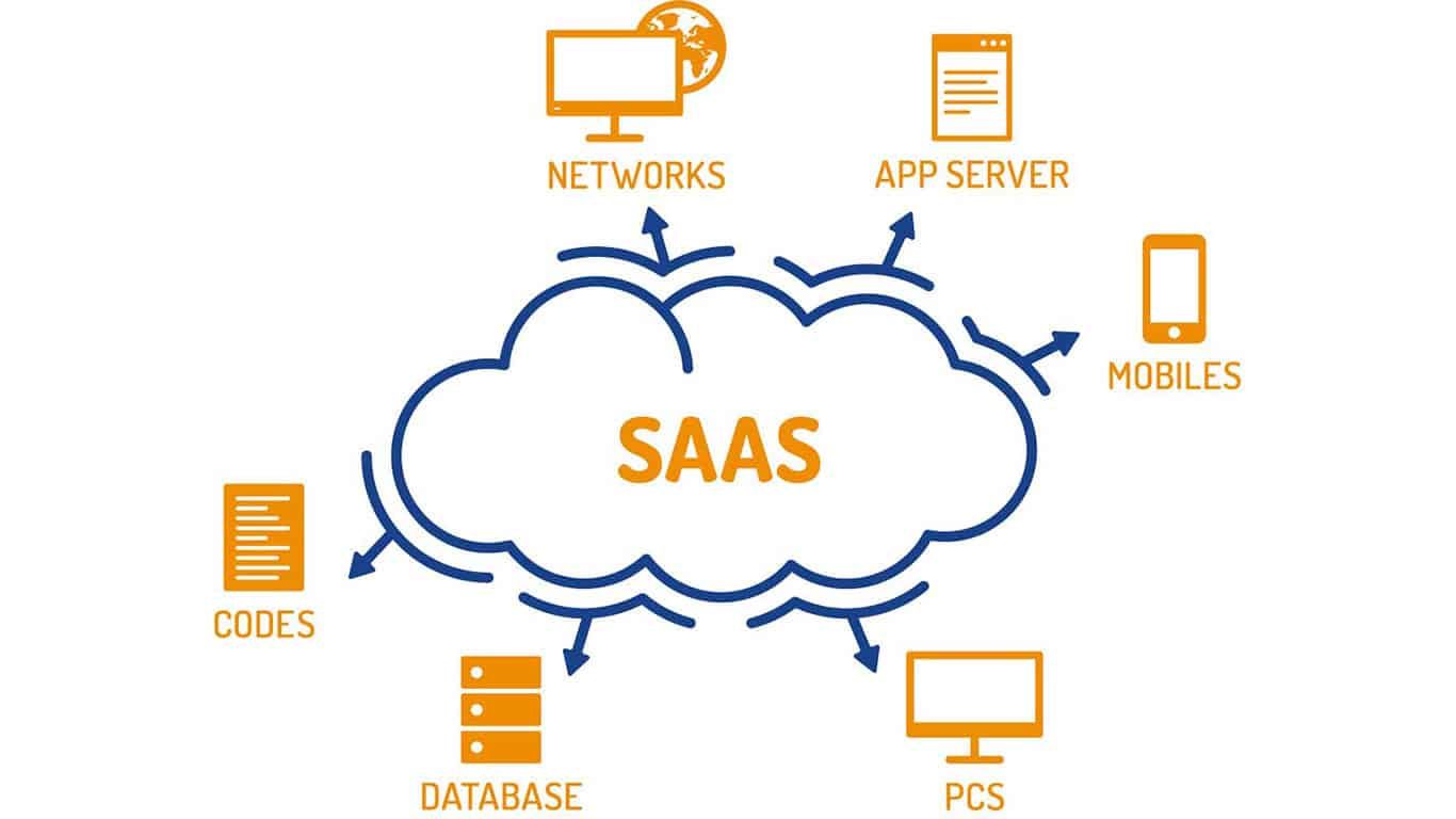 SAAS 服务的特点_saas服务特性-CSDN博客