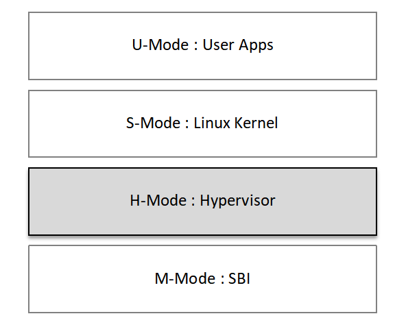 RV64 异构多核处理器下实现RT-Thread和Linux 同时运行-CSDN博客