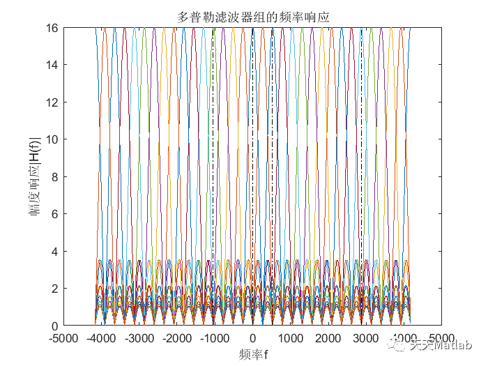 【雷达】线性调频脉冲雷达仿真实验附matlab代码_基于线性调频脉冲(lmcw)雷达仿真(matlab代码实现)-CSDN博客
