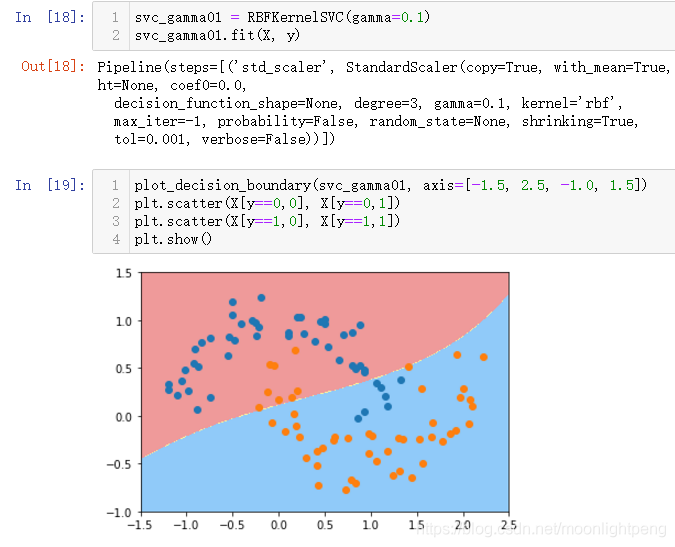 python高斯核函数_第11章 支撑向量机 SVM 学习笔记 下 高斯核函数RBF-CSDN博客