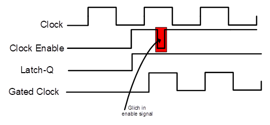 clock gating终极指南-CSDN博客